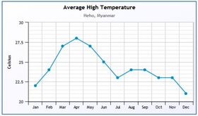 Travelling in Myanmar during the rainy season - Go Beyond Asia